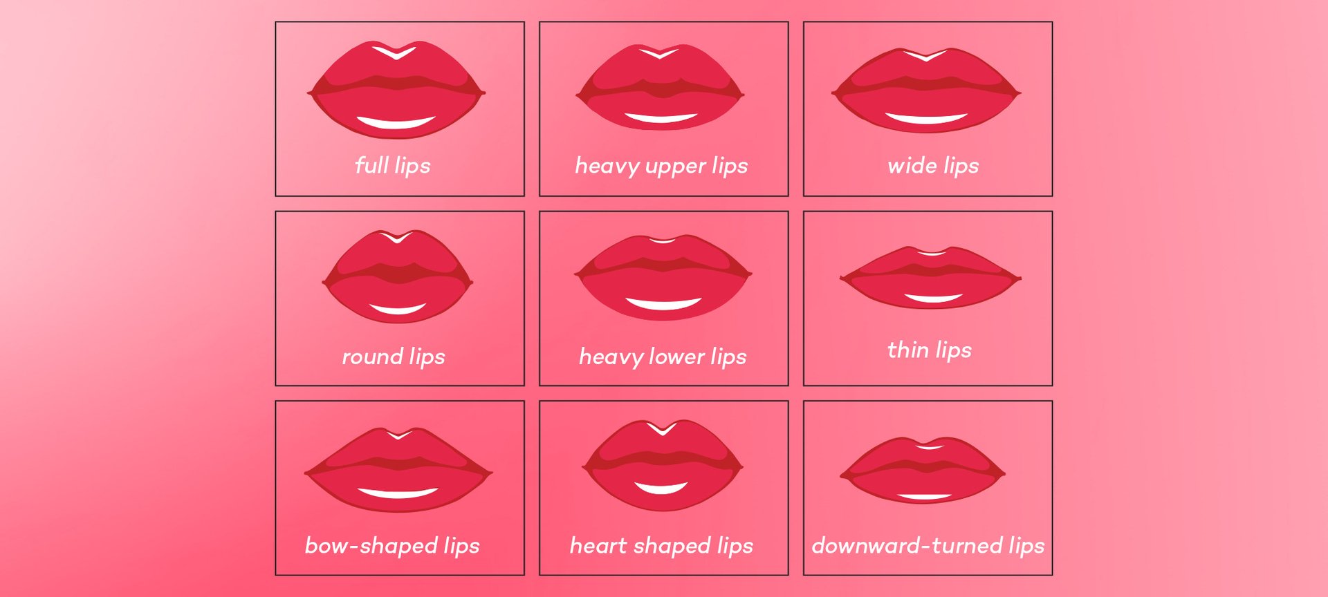 What Is a Lip Chart? - L’Oréal Paris